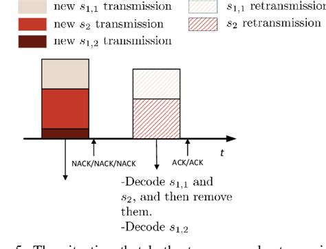 Figure 5 From Performance Analysis Of Uplink Rate Splitting Multiple