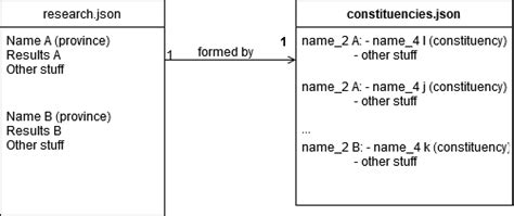 Javascript ¿cómo Copiar Datos De Un Json A Otro Json Para Cada