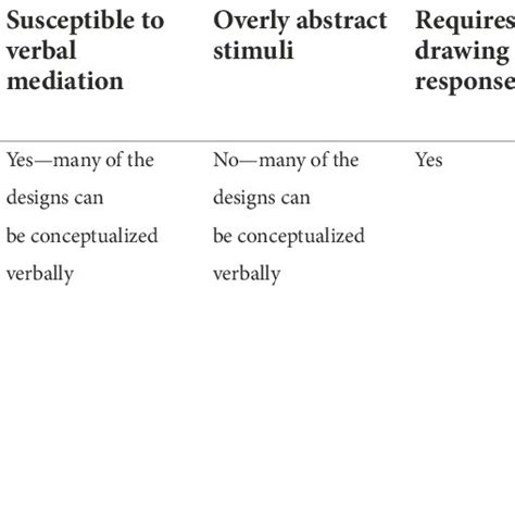 Assessment Of Visuo Spatial Memory Download Scientific Diagram