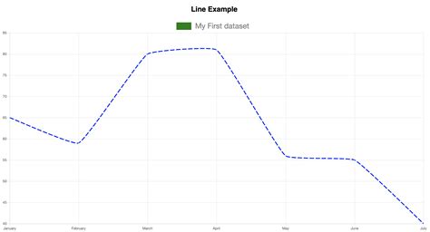 Reactjs Line Chart Legend Border Style Using React Chartjs 2 Stack