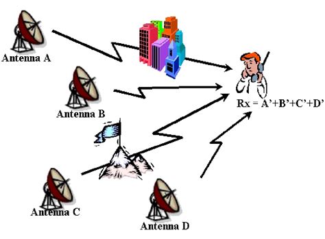 Figure 1 From Unitary Space Time Coding Using Group Related Structures Semantic Scholar