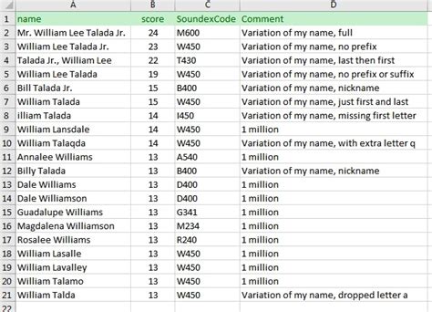 Fuzzy Search Sqlservercentral