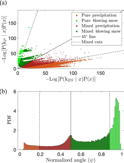 A Scatter Plot Of The Quadratic Discriminant Values Of Both