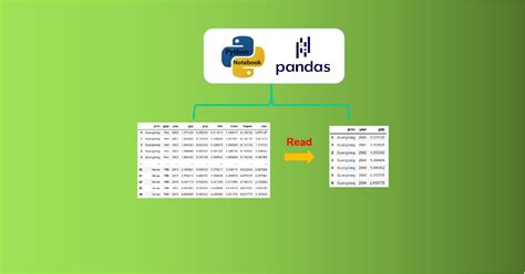 2 convenient methods to select the columns while reading dataset with