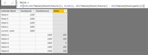 solved substracting subtotal from subsequent subtotals d