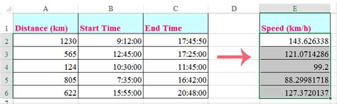 How To Calculate Average Speed From Distance And Time In Excel