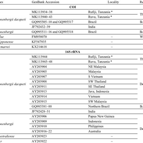 Length Frequency Distribution Tl Mm Of Macrobrachium Rosenbergii Download Scientific Diagram