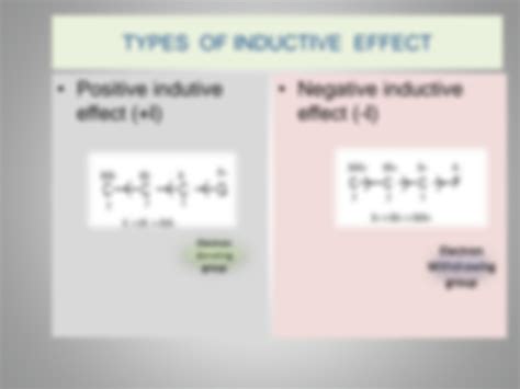 SOLUTION Basic Concept Inductive Effect Studypool