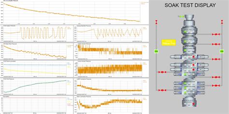 Standardizing Subsea Bop Soak Testing Overview Of Value And Recommended Best Practices
