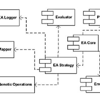 Component Diagram Of The EA Framework Download Scientific Diagram