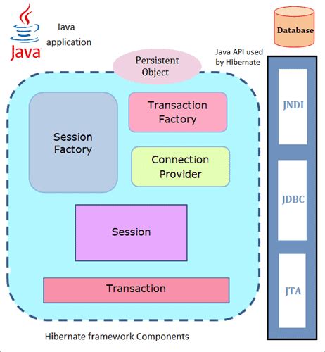 Top 40 Hibernate Interview Questions And Answers In 2025