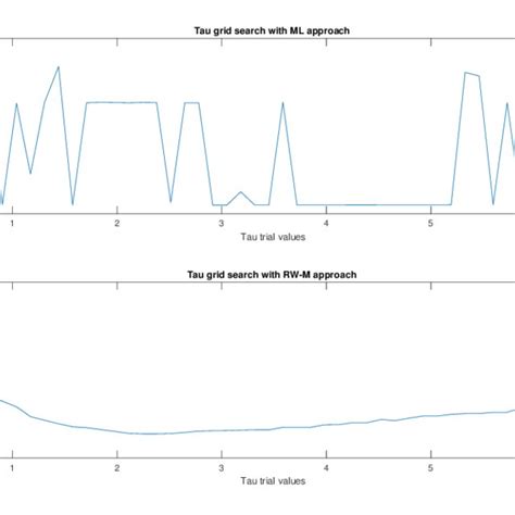 Var And Es Joint Loss Function Values Summary α 001 Download Table