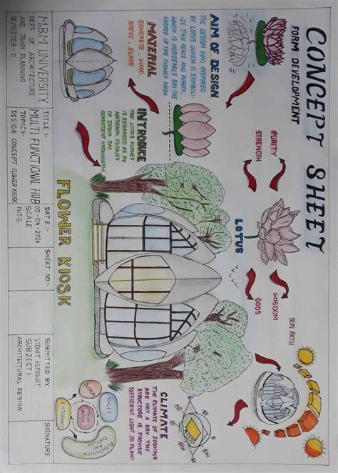 Concept Sheet For Architecture Artofit