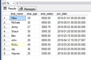 A Step By Step Guide To Create Stored Procedure In SQL Server