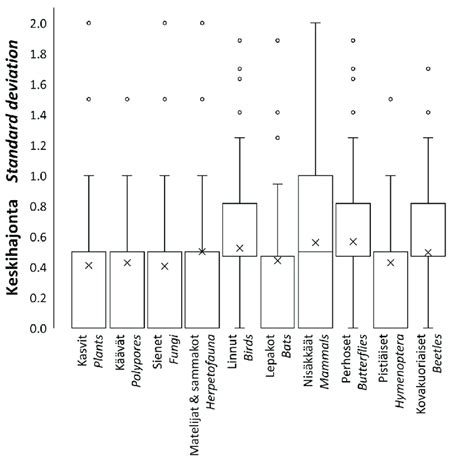 The Standard Deviations Of The Differences Between Expert Answers The