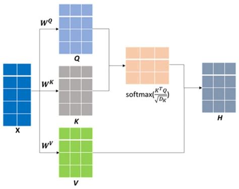 Applied Sciences Free Full Text Short Term Load Forecasting Based