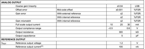Current Output Model Of DAC Data Converters Forum Data Converters TI E E Support Forums