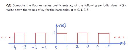 Solved Q1 Given The Rectangular Signal Iit And The