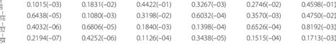 example 3 the maximum absolute errors h o k 2 h 4 method o k 2