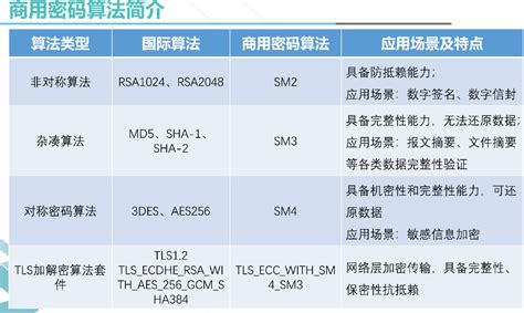 华企盾dsc数据防泄密系统 国密算法sm1 sm2 sm3 sm4 aes256算法区别 行业知识 华企盾dsc数据防泄密系统