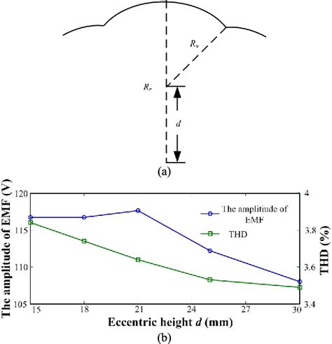 Figure 11 From Design And Analysis Of A New Five Phase Dual Stator Consequent Pole Brushless