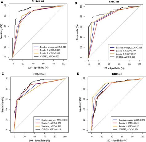 Diagnosis Of Thyroid Nodules From Medical Ultrasound Images With Deep Learning Techsource