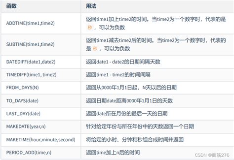 Mysql单行函数 Csdn博客
