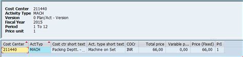 Cost Component Split Sap Community