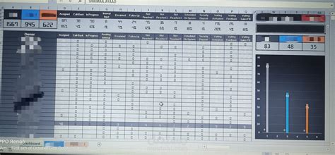 Dashboard For Performance مستقل