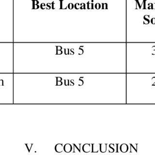 Summary Of Steady State Analyses Download Scientific Diagram