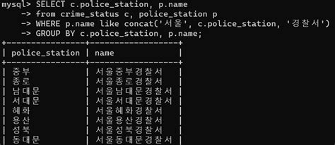SQL AWS RDS SQL File Python with MySQL Key 집계함수 Scalar Functions