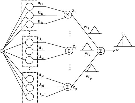 Architecture Of Granular Network Download Scientific Diagram