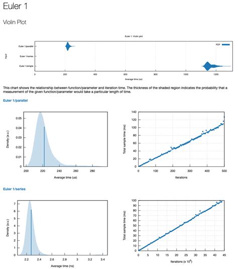 Benchmarking Rust Code Using Criterionrs