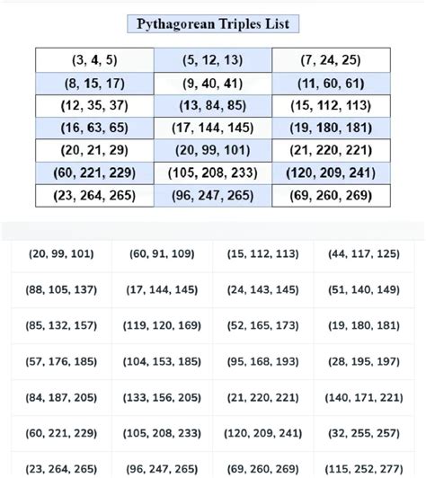 Pythagorean Triplets Pdf