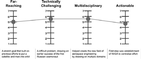 darpa hard scoring for the moon landing download scientific diagram