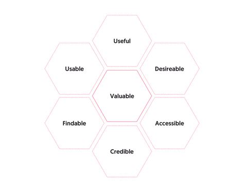 Why Is Ux So Important Understanding User Experience