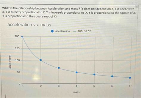 solved what is the relationship between acceleration and mass y