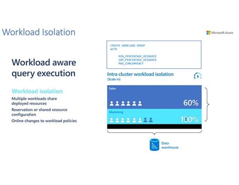 Azure Synapse Overview For Data Analytics Pdf
