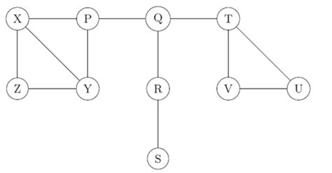 Consider The Graph Below Use Node P And Y As The