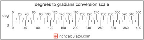 Inches To Degrees Conversion Chart