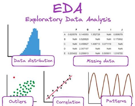 Exploratory Data Analysis Eda Why Its Crucial For Data Science