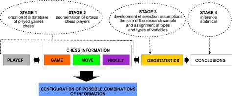 Figure 1 From The Theoretical Model Of Decision Making Behaviour Geospatial Analysis Using Data