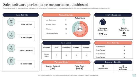 Sales Software Performance Measurement Dashboard System Integration Plan Ppt Professional