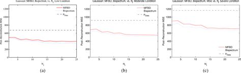 Comparison Of Bispectrum Multiframe Blind Deconvolution And Hybrid