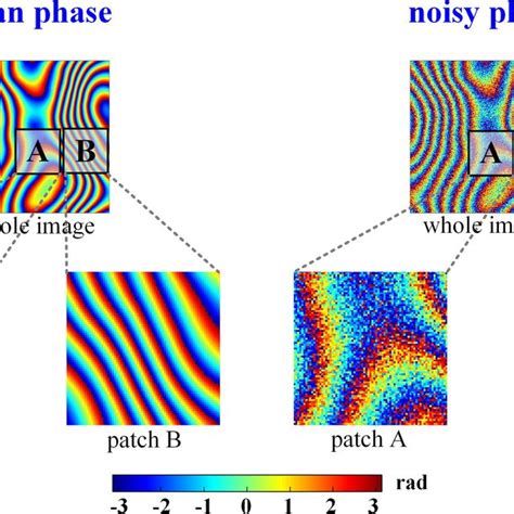 simulated interferometric phase images with and without noise patch a