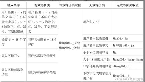 【7】测试用例设计 等价类分析法 csdn博客