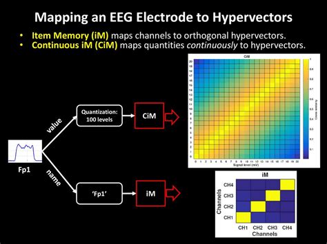 EECS Department UC Berkeley Ppt Download