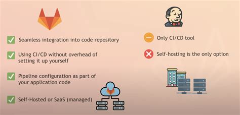 Gitlab Cicd For Beginners Free Course Dev Community