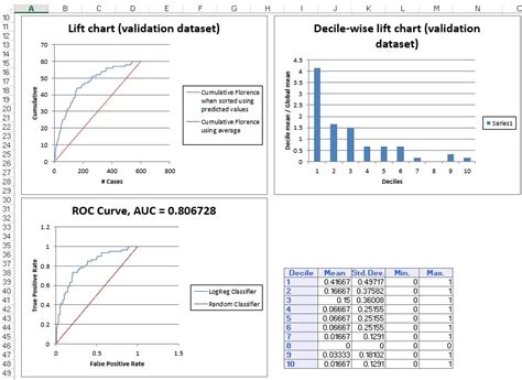Decile Wise Lift Chart Ponasa
