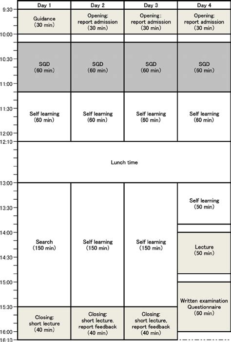 Timetable Of Each Problem Based Learning PBL Session Download Scientific Diagram